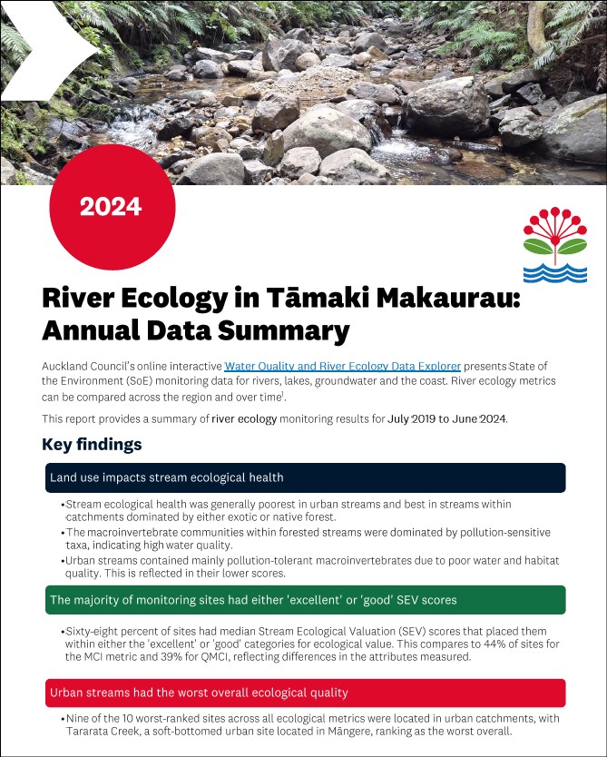 River ecology in Tāmaki Makaurau: Annual data summary 2024 - Knowledge ...