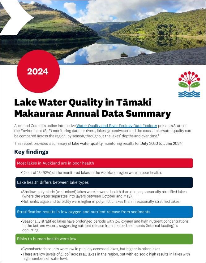Lake water quality in Tamaki Makaurau: Annual data summary 2024 ...